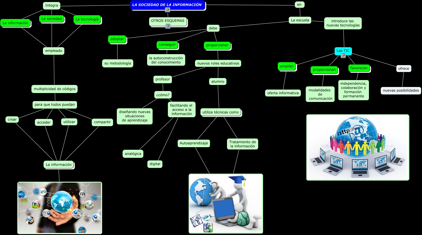 Cmap Tema 1( parte 2)